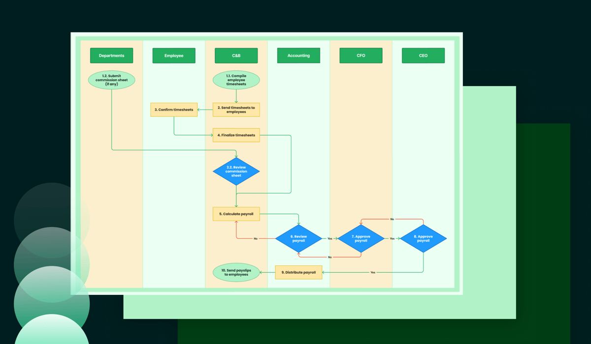 Your Step-by-step Payroll Process to Minimize Errors (with templates)